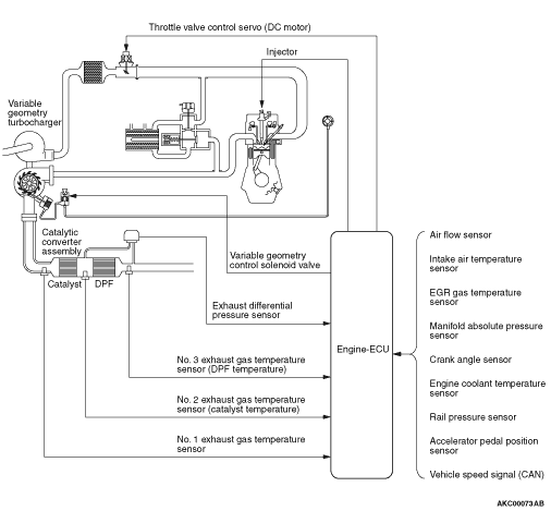 GENERAL INFORMATION (DIESEL PARTICULATE FILTER SYSTEM) | Mitsubishi ...