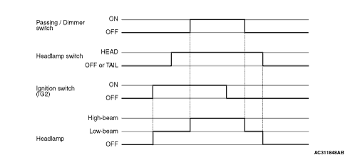 FUNCTION AND CONTROL BY ETACS-ECU. | Mitsubishi OUTLANDER 3G 2012-2020 ...