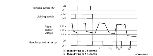 FUNCTION AND CONTROL BY ETACS-ECU. | Mitsubishi OUTLANDER 3G 2012-2020 ...