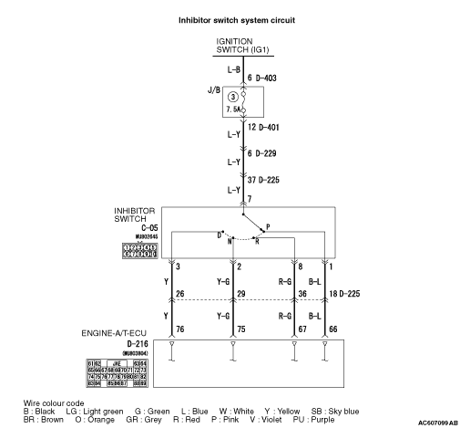 Code No.P1770 (P0705): Inhibitor switch system | Mitsubishi PAJERO 4G ...