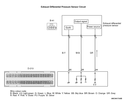 Code No. P2455: Exhaust Differential Pressure Sensor Circuit High Input ...